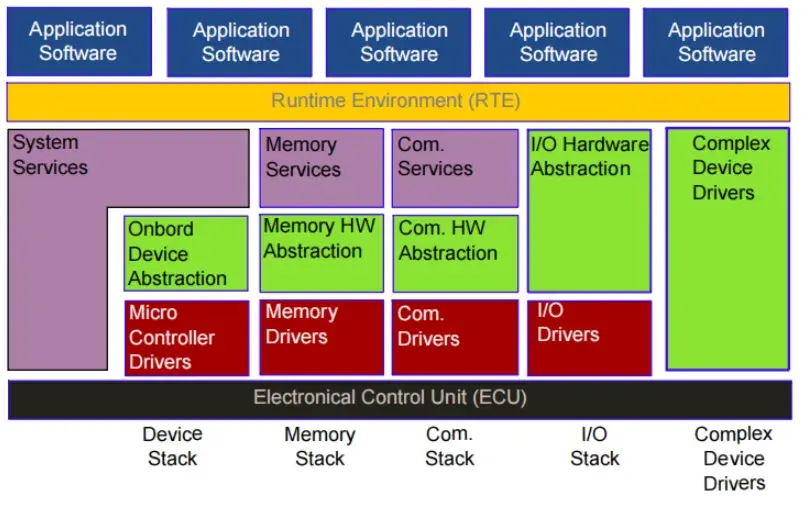 利用sysML和AUTOSAR实现系统到软件架构连贯开发 - 知乎