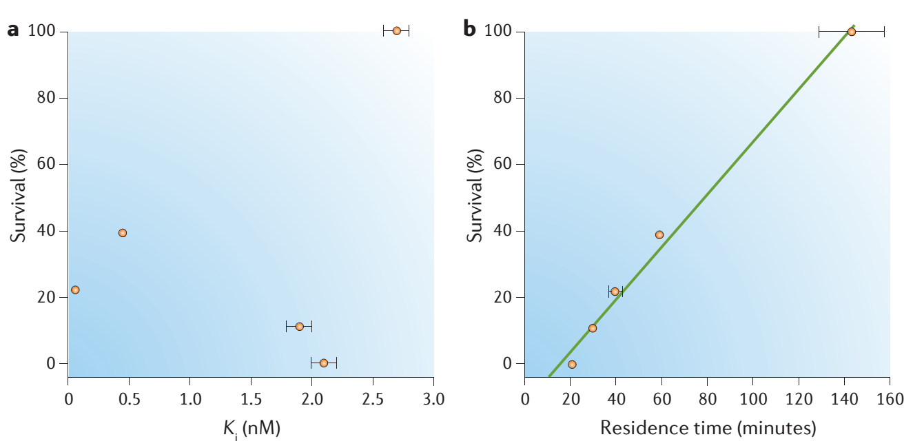 IC50、EC50、Ki、Kd、Ka、Km、Kon、Koff傻傻分不清？ - 知乎