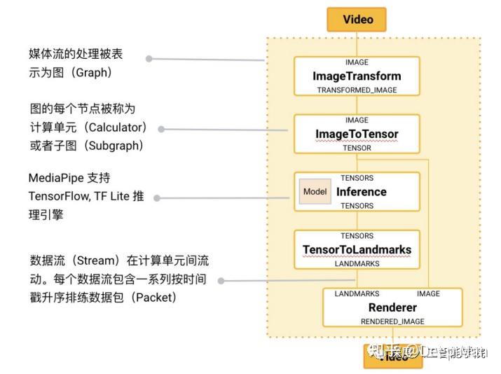 NCNN、OpenVino、 TensorRT、MediaPipe、ONNX，各种推理部署架构，到底哪家强？ - 知乎
