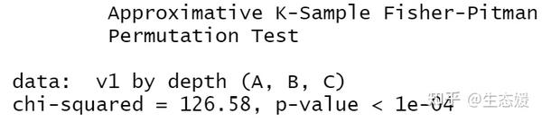 R统计-单因素ANOVA/Kruskal-Wallis置换检验 - 知乎