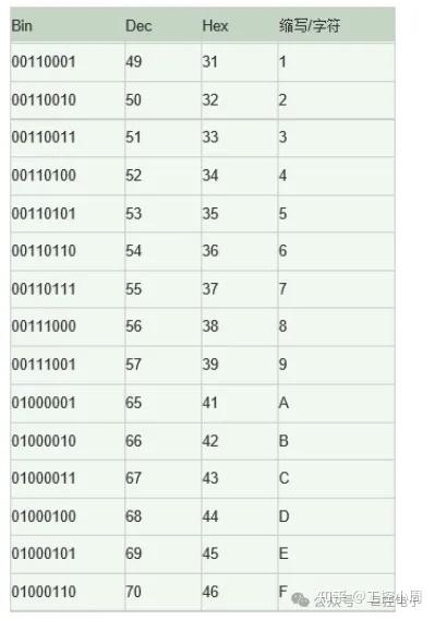 西门子博途char和string - 知乎