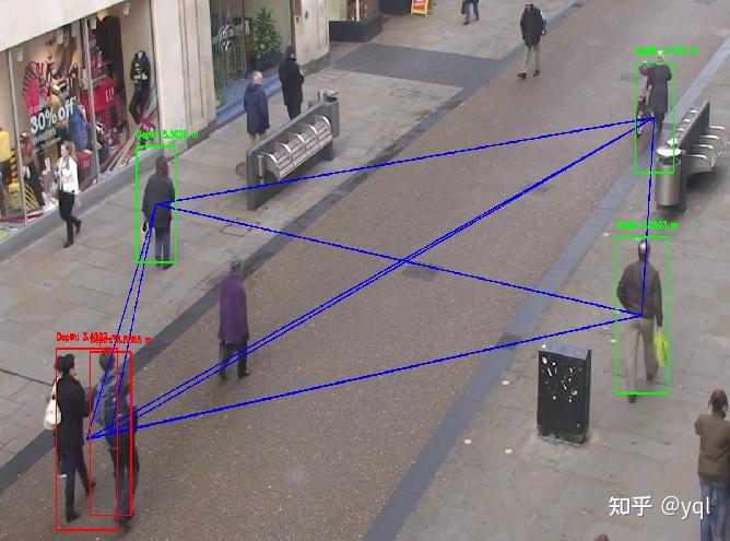 python+opencv 实现社交距离检测 - 知乎