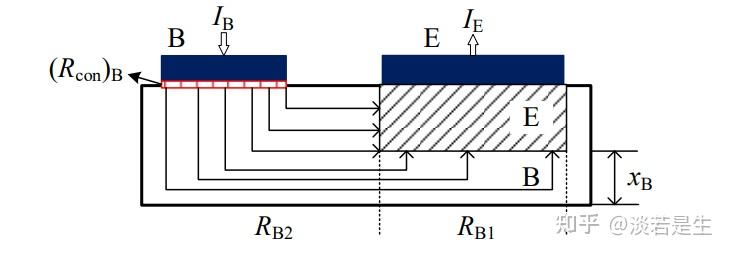 半导体器件之——BJT与HBT - 知乎
