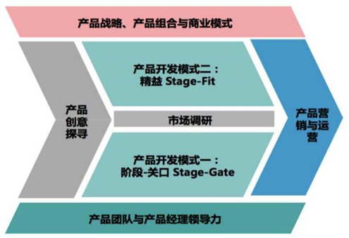 NPDP认证适合什么人群 - 知乎