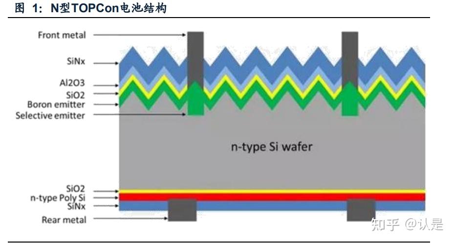 捷佳伟创研究报告：PE~Poly设备龙头，受益于高效电池扩产 - 知乎