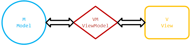 MVVM 双向数据绑定之核心原理 - 知乎