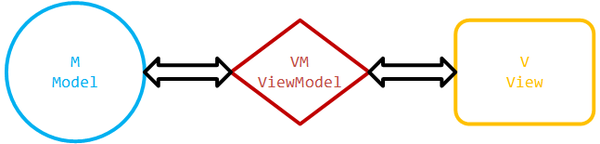 MVVM 双向数据绑定之核心原理 - 知乎
