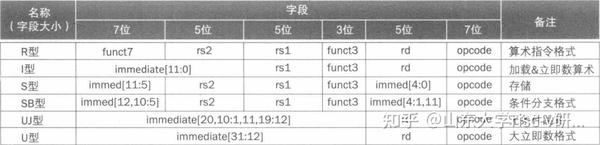 Risc V架构p扩展指令集的研究与实现(一) 知乎