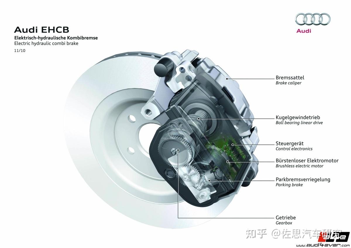 EMB电子机械制动何时落地？ - 知乎
