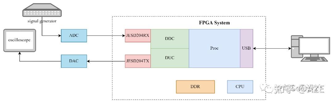 深度解析JESD204接口 - 知乎