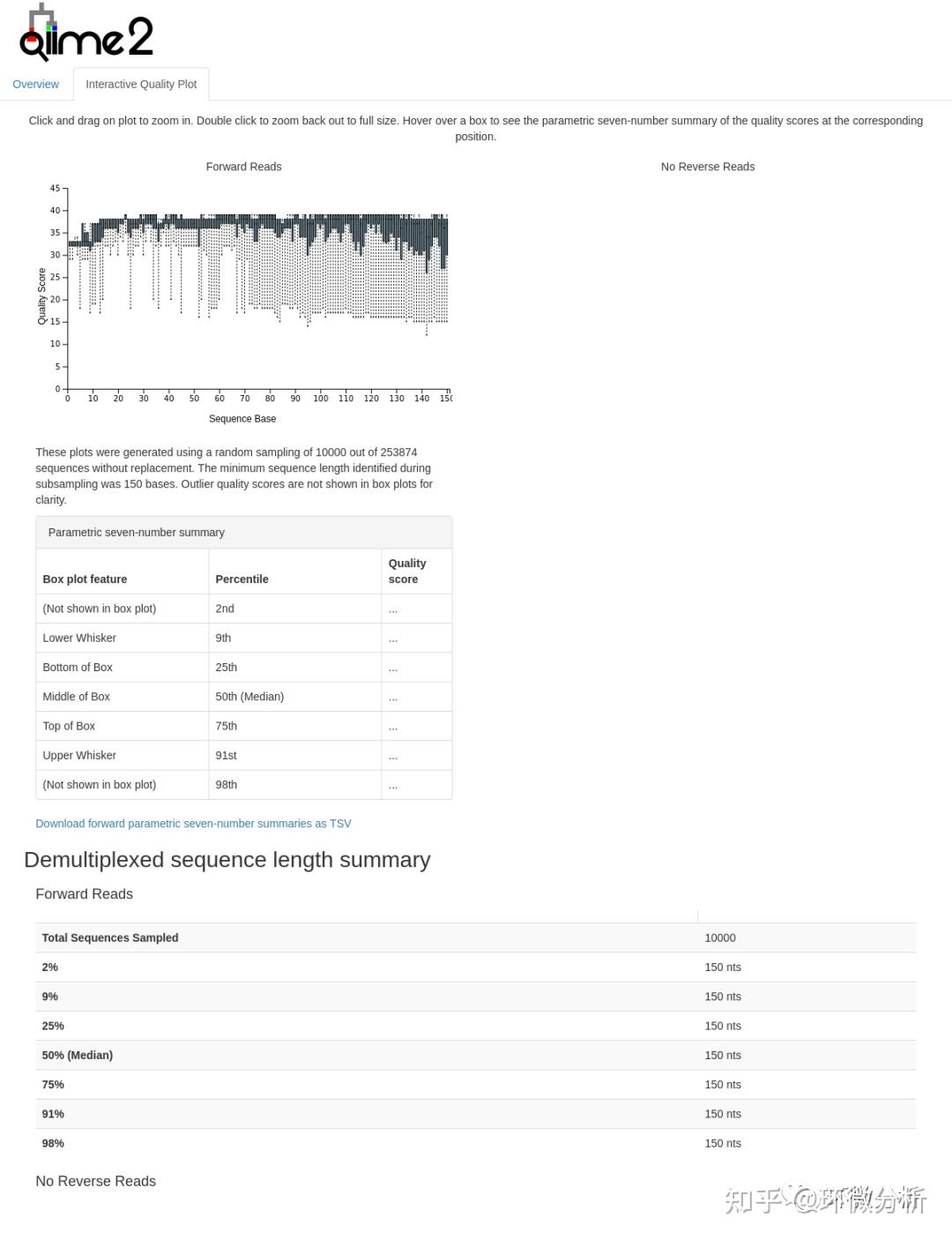 QIIME2进阶二_元数据及数据导入QIIME2 - 知乎