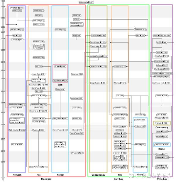 （十）Fuzzing 基础 - 知乎