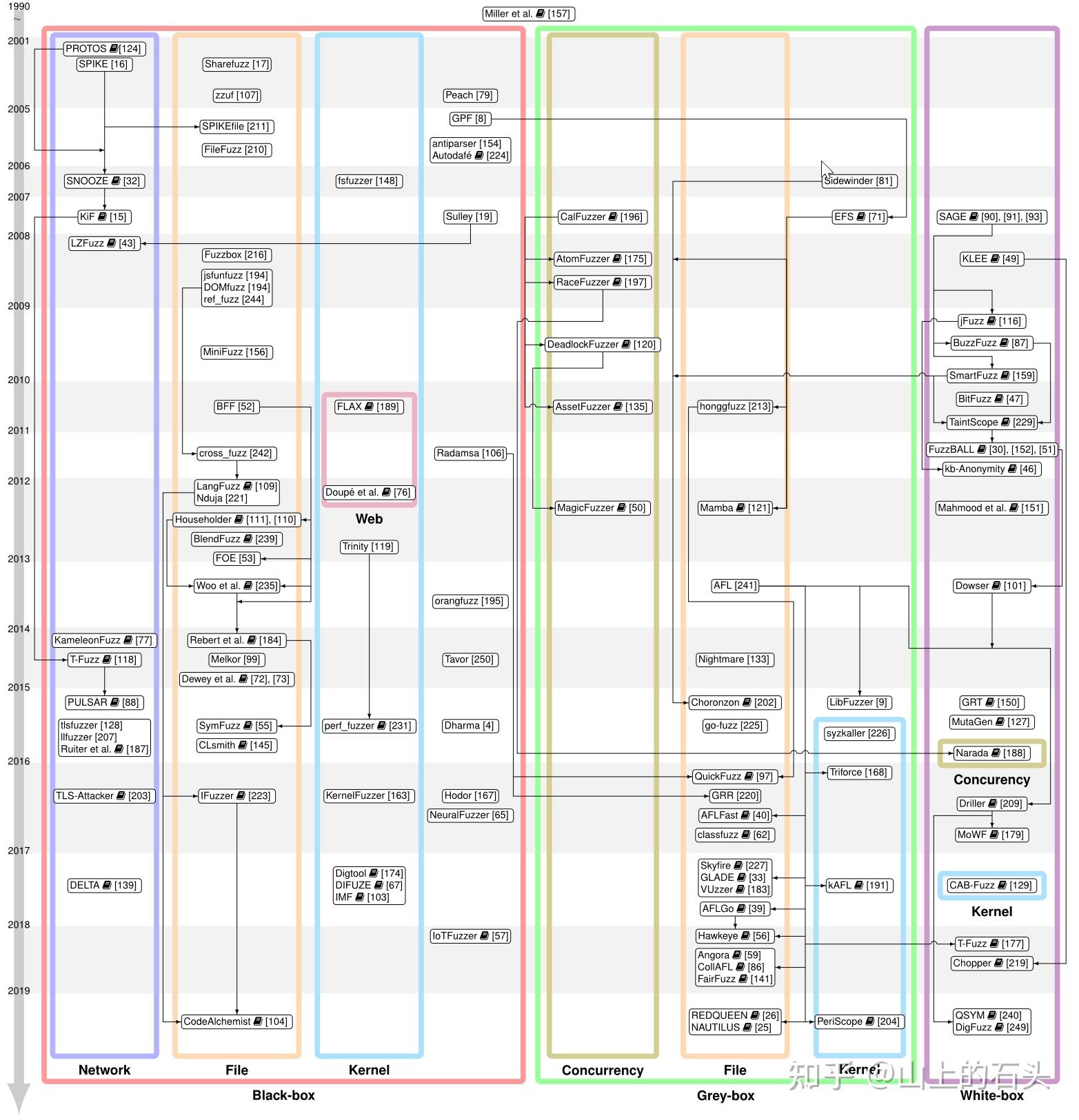 （十）Fuzzing 基础 - 知乎