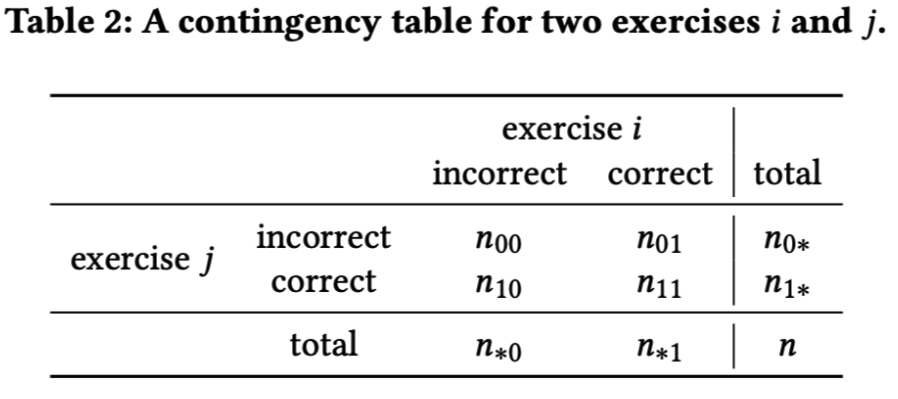 RKT:Relation-Aware Self-Attention for Knowledge Tracing 分享 - 知乎