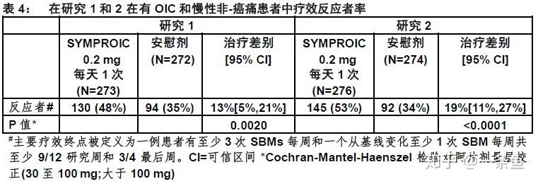 (Symproic，naldemedine)FDA官方说明书 - 知乎