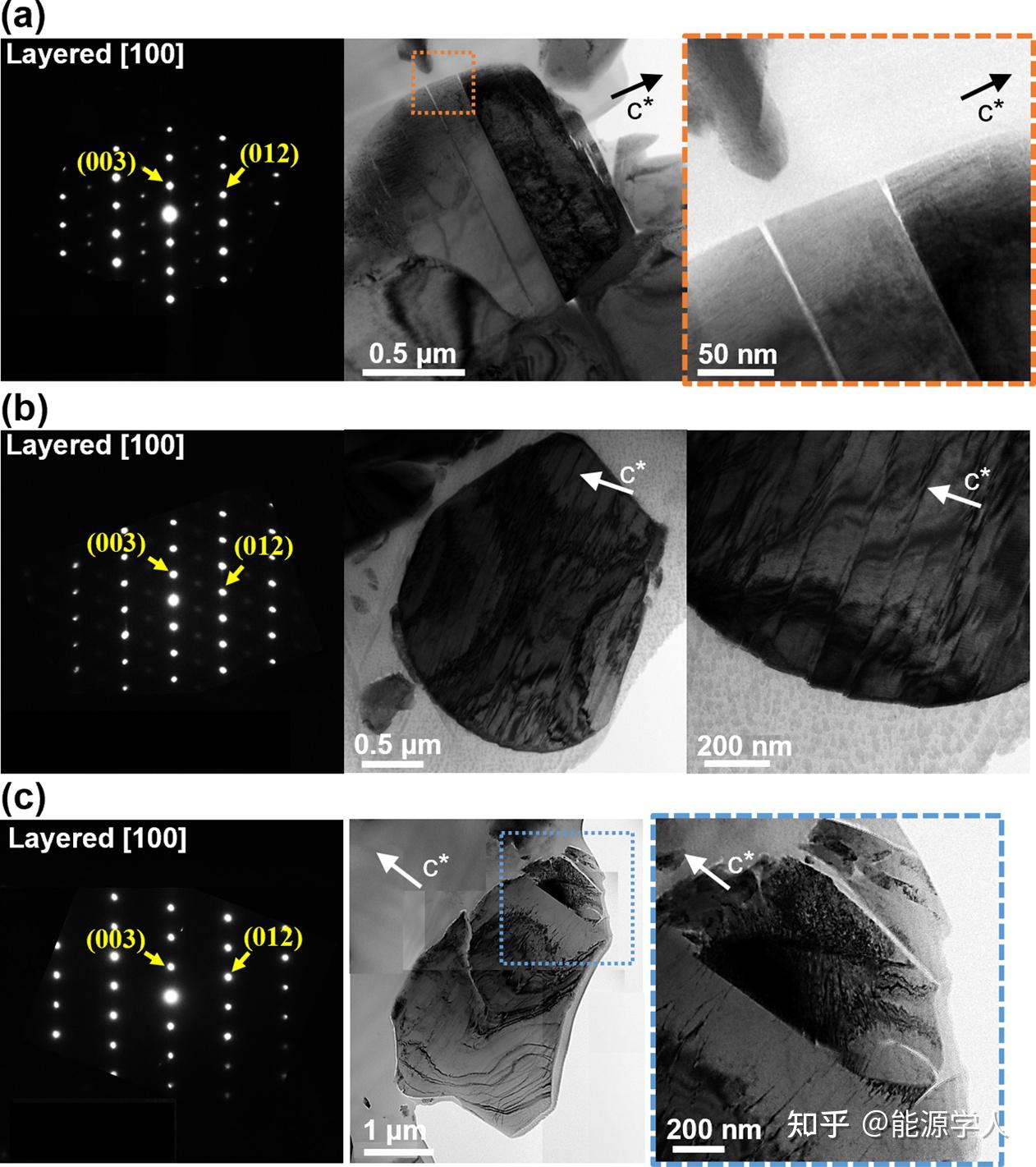 韩国Yang-Kook Sun院士团队：富镍（＞90%）单晶NCM正极脱锂时的结构稳定性 - 知乎