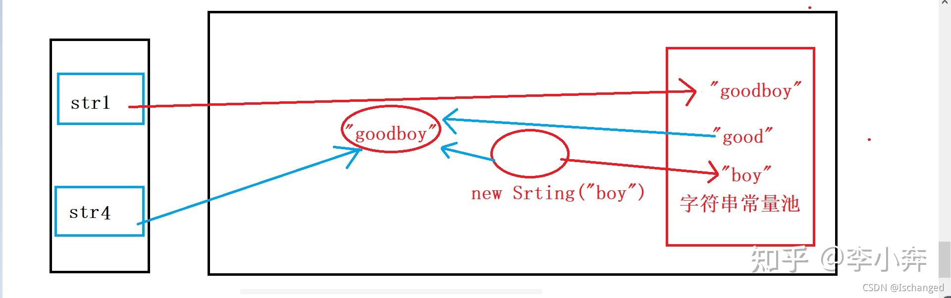 String类菜鸟级教程(字符串常量池及不可变,stringbuffer 和 Stringbuilder) 知乎