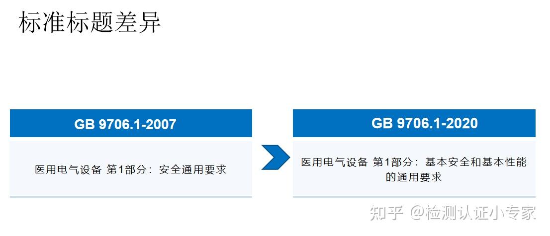 GB 9706.1-2020和GB 9706.1-2007版本差异 - 知乎