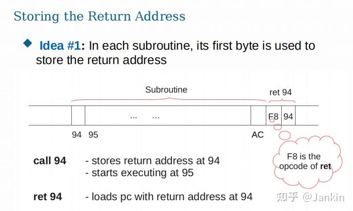 Week3 Lecture3 Subroutines and Stacks - 知乎