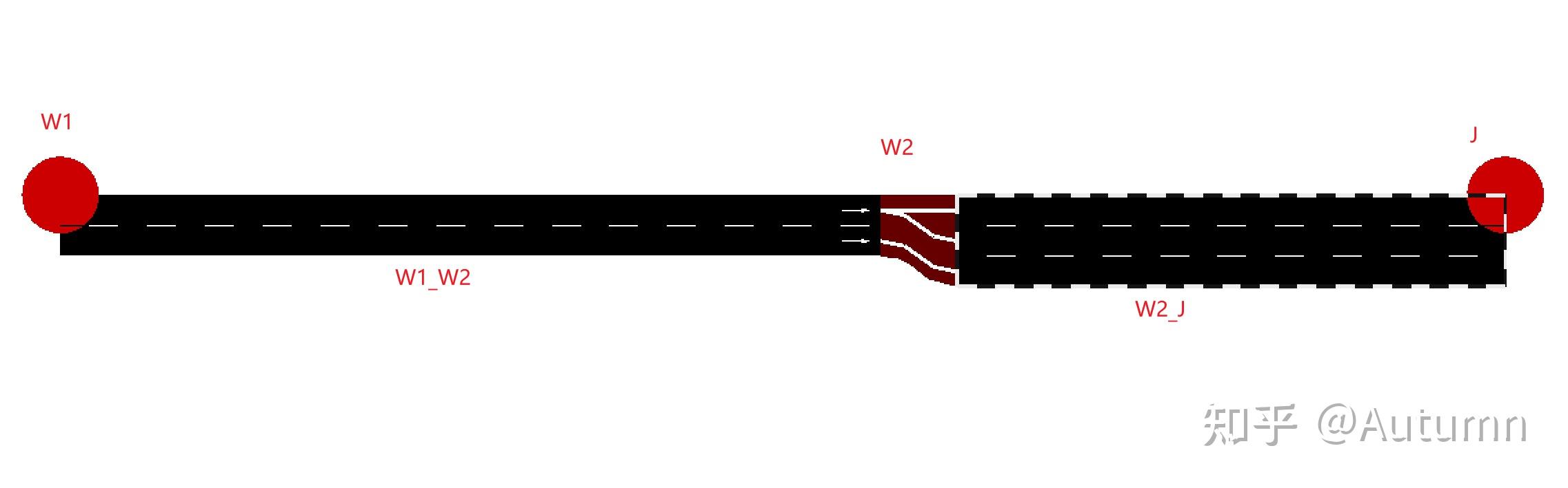 SUMO学习笔记2：NetEdit 实现车道拓宽 - 知乎