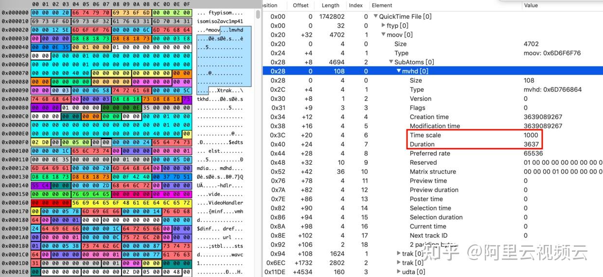 你真的懂 MP4 格式吗？MP4文件格式重点全解析！ - 知乎