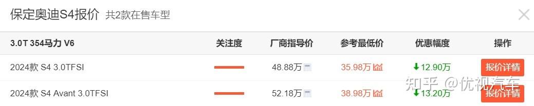 花A6L的钱，买3.0T奥迪S4，性能车天塌了？ - 知乎