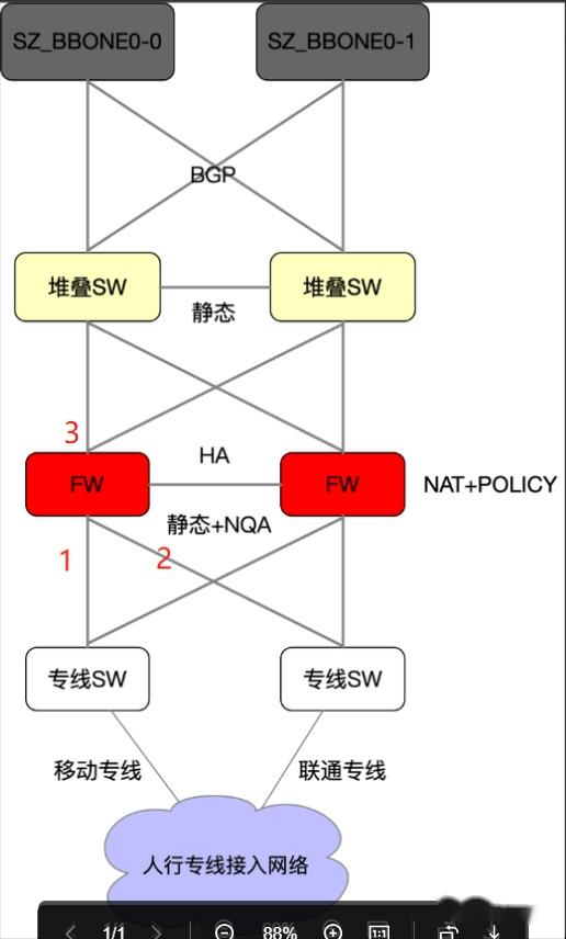 H3C防火墙RBM主备模式+静态路由方案验证 - 知乎