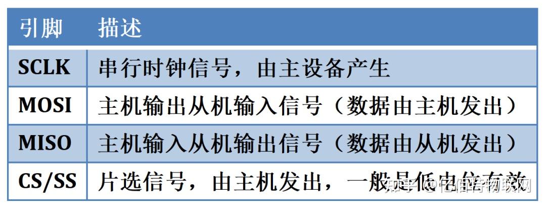 SPI通信协议详解，一篇就够！ - 知乎