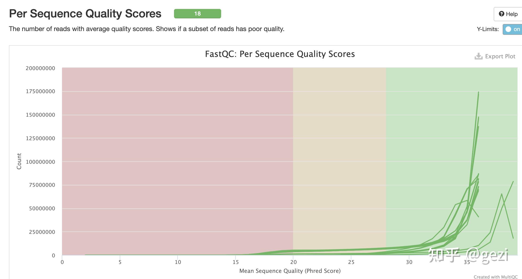 T2H fastq数据质量分析结果-multiqc - 知乎