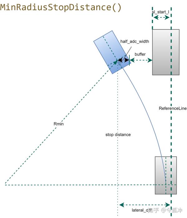 Baidu Apollo 6.0 Code Study(1) - path decider - 知乎