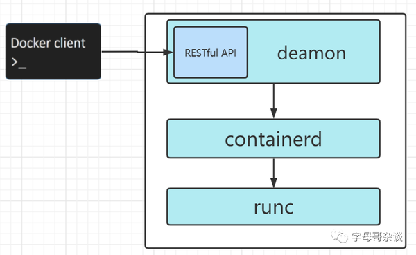 【docker系列3】docker基础概念-容器、镜像以及引擎组成部分 - 知乎