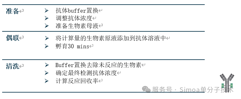 Simoa®课堂系列 ② | Simoa®Homebrew方法开发流程 - 知乎