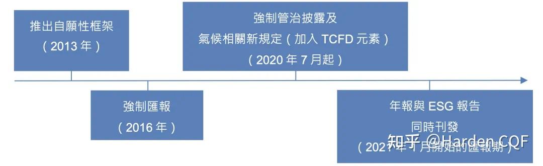 ESG的职业发展路径 - 知乎
