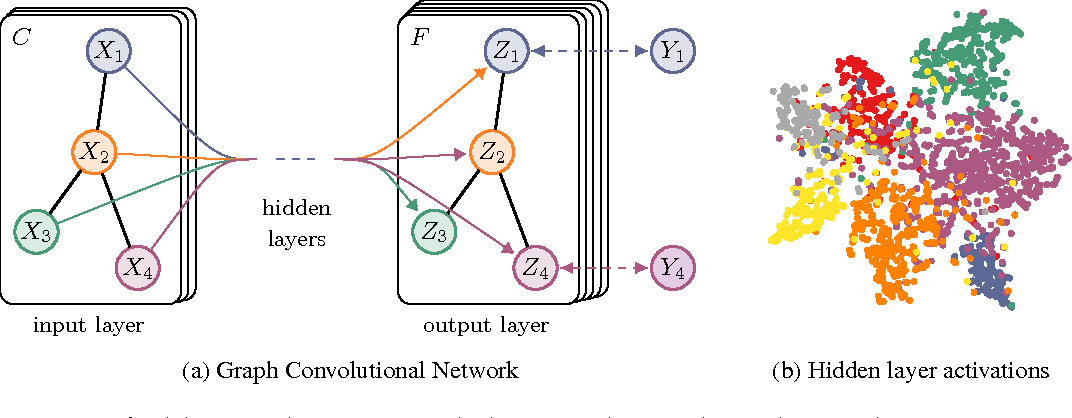 Graph Convolutional Label Noise Cleaner 知乎