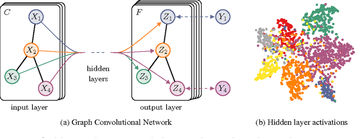 ICLR20中15篇与图神经网络相关的论文：简单过一下 - 知乎