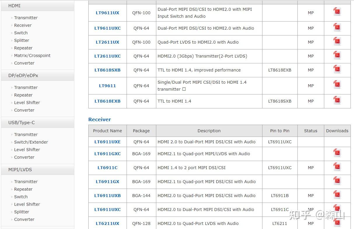 如何选择显示桥接芯片（MIPI、LVDS、HDMI、eDP、RGB转换） - 知乎