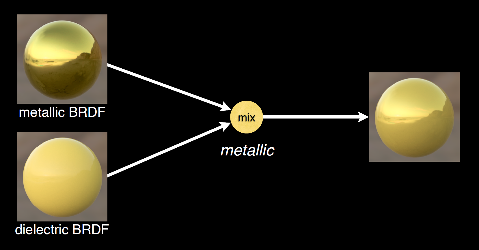 【基于物理的渲染（PBR）白皮书】（三）迪士尼原则的BRDF与BSDF相关总结 - 知乎