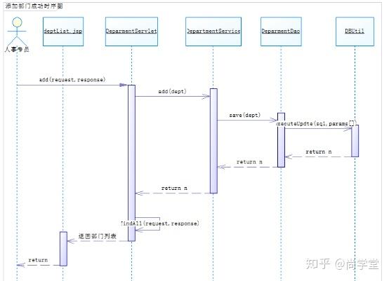 四节课带你走入PowerDesigner建模之业务流程图 - 知乎