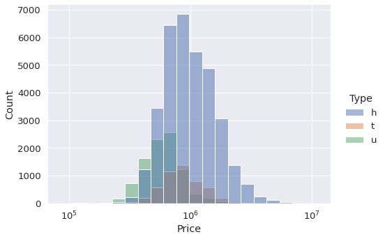 快速掌握Seaborn分布图的10个例子 - 知乎