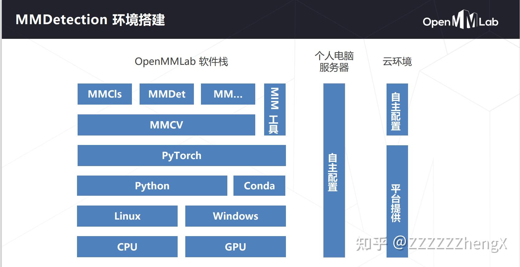 OpenMMlab AI笔记5——目标检测MMDetection - 知乎