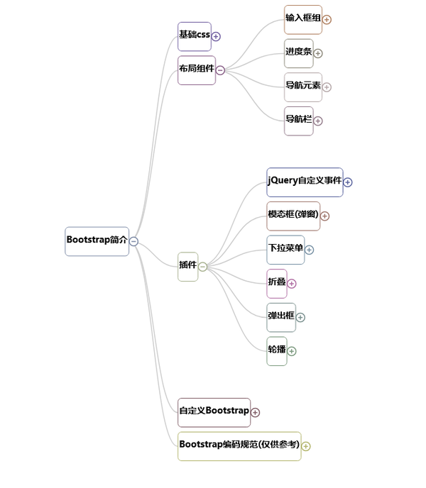 几个网页版开源思维导图软件库整理 - 知乎
