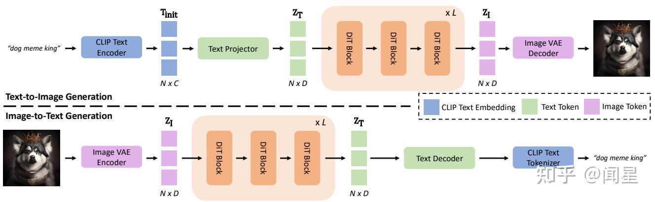 ICCV 25「字节」图片生成/视频生成相关论文(24 篇)｜极具商业化想象力的赛道 - 知乎