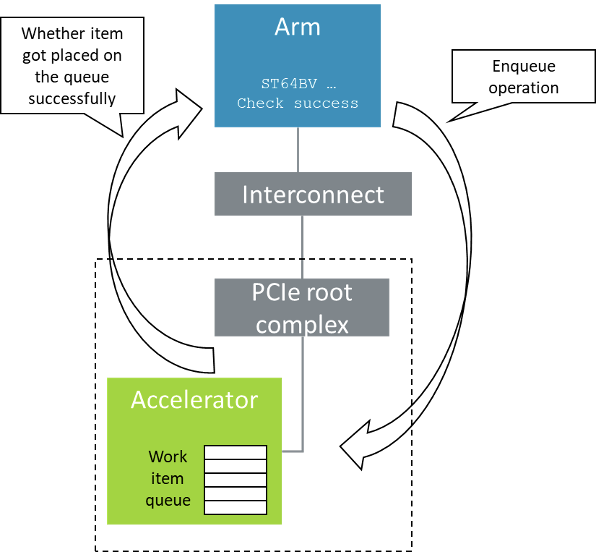 ARM A64指令集架构 - 知乎