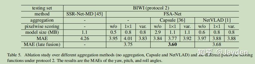 Head Pose Estimation调研 - 知乎