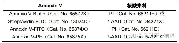 实验笔记丨流式检测细胞凋亡之Annexin V 检测细胞凋亡 - 知乎