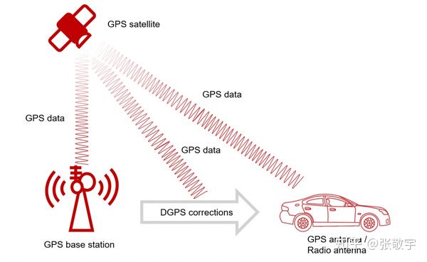 什么是RTK？ - 知乎