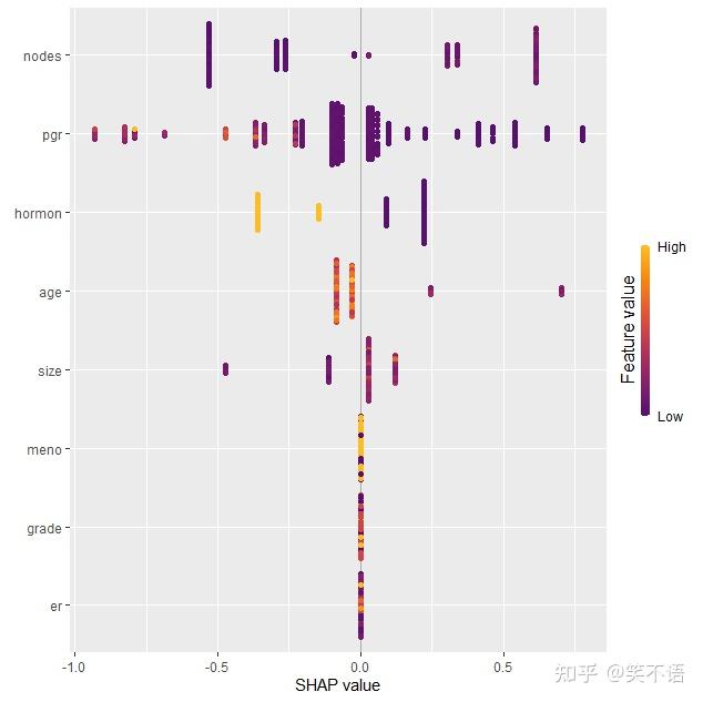 解码癌症预测的密码：可解释性机器学习算法SHAP揭示XGBoost模型的预测机制 - 知乎