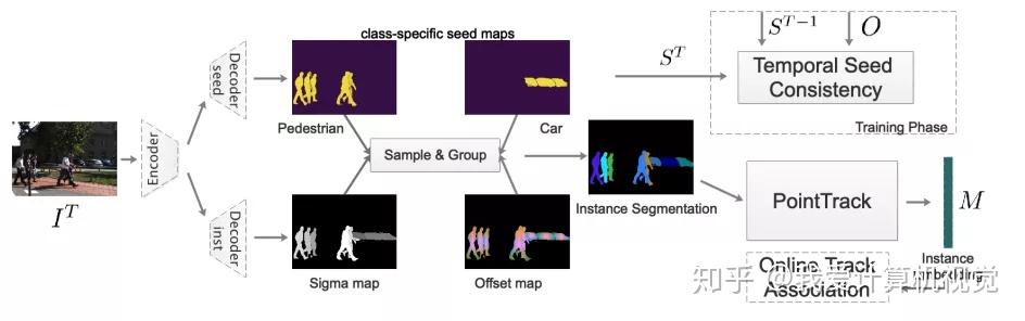 ECCV 2020 论文大盘点-图像分割篇 - 知乎