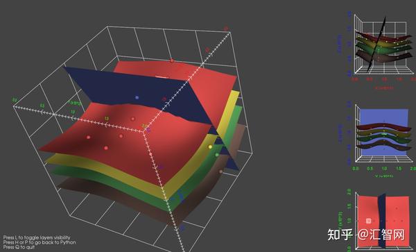 Gempy三维结构地质建模快速入门 - 知乎