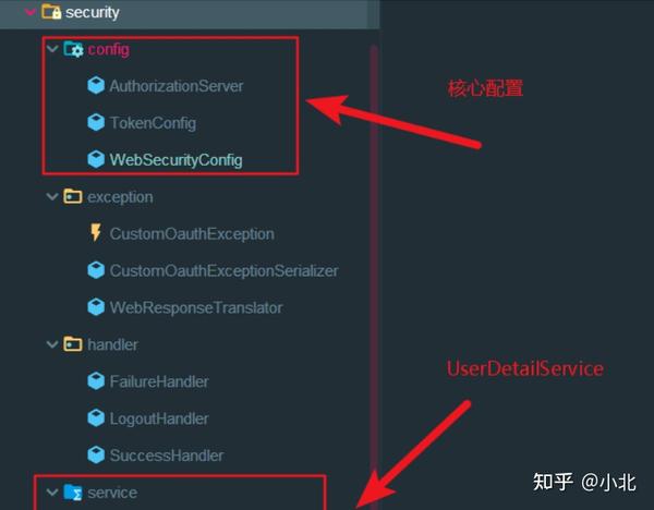 Springcloudgatewaysecurity 搭建微服务统一认证授权(附源码) 知乎